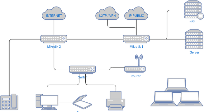 RENCANA SERVER VASA | Visual Paradigm Community